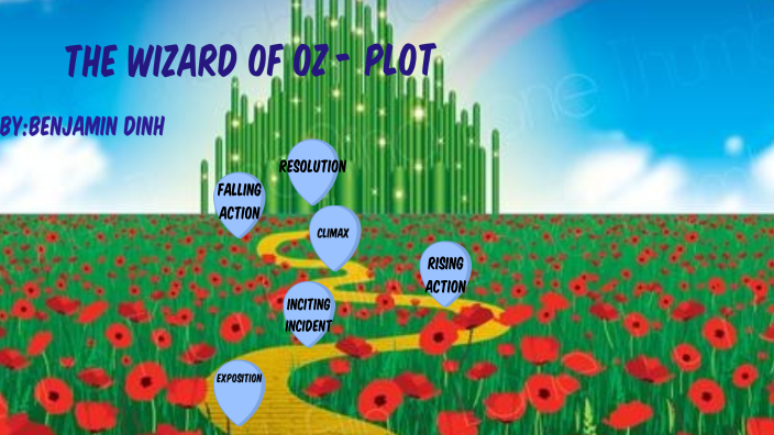 The Wizard Of Oz-Plot by Benjamin Dinh by Benjamin Dinh on Prezi