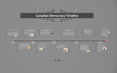 Canadian Democracy Timeline by jaimi macrae on Prezi