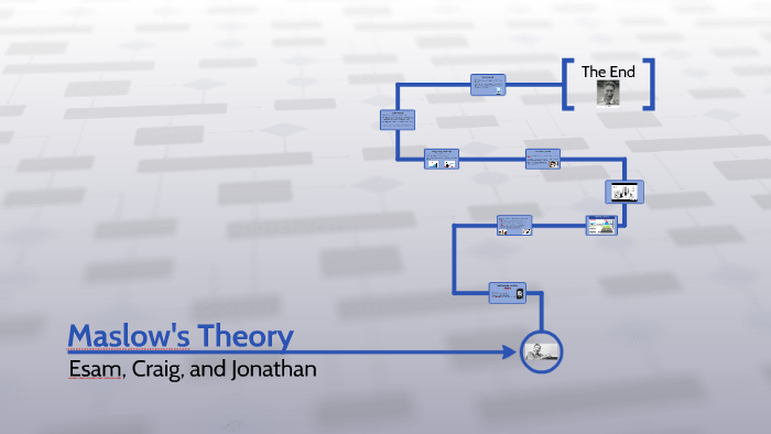 Maslow's Theory by craig Monteiro on Prezi