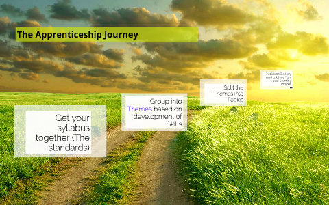 Apprenticeship Learning Journey Design by Clare Buck