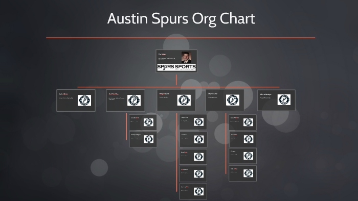 Austin Spurs Organizational Chart by Oscar Farias on Prezi