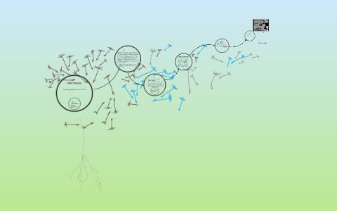 Walt Disney by Lauren Mortimer on Prezi
