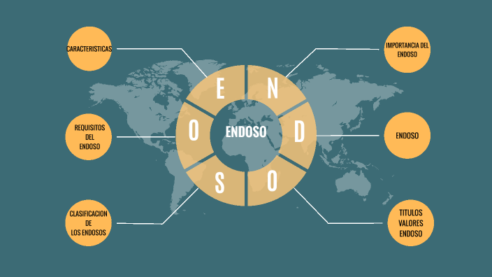 Endoso by elizabeth ortega cañar on Prezi