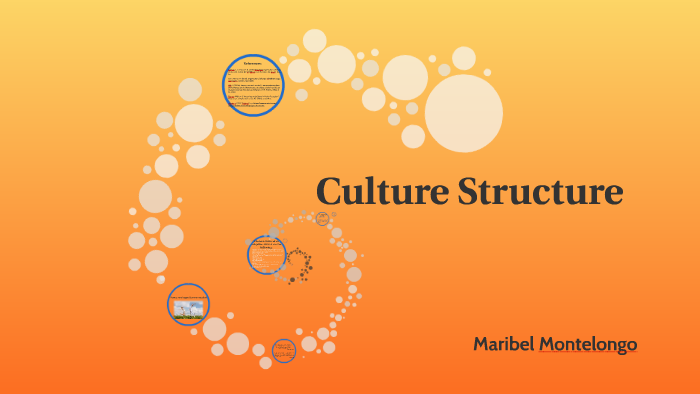 Culture Structure by on Prezi