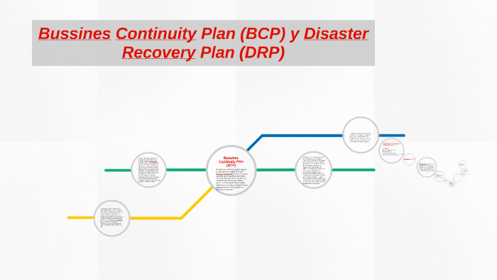 Bussines Continuity Plan (BCP) y Disaster Recovery Plan (DRP by Juan Bernal on Prezi