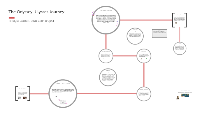 The Odyssey: Ulysses Journey by Mickey Waldorf on Prezi