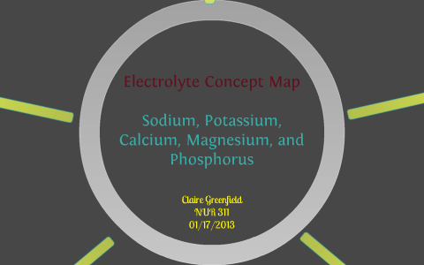 Electrolyte Concept Map by Claire G. on Prezi