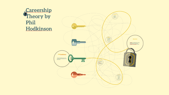 Careership Theory by Phil Hodkinson by on Prezi