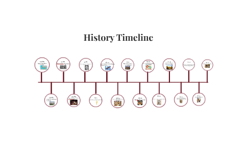 social studies timeline by Chalysse Molina