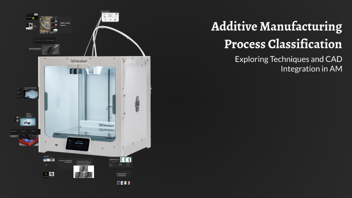 Additive Manufacturing Process Classification by Sandeep Os on Prezi