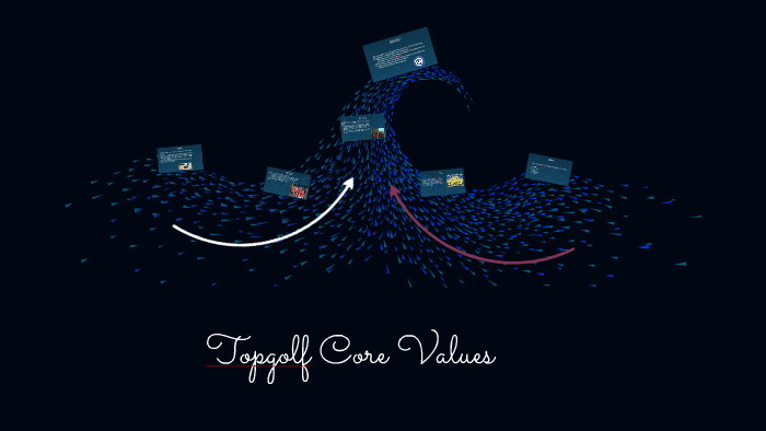 Topgolf Core Values by Melissa Lindsey on Prezi