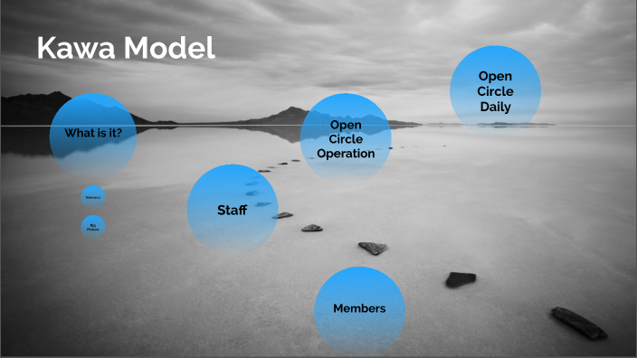 Kawa Model by Bailey Hansen on Prezi