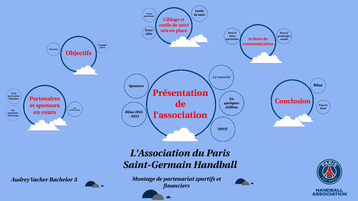 L'Association du Paris Sain-Germain Handball by Audrey VACHER on Prezi