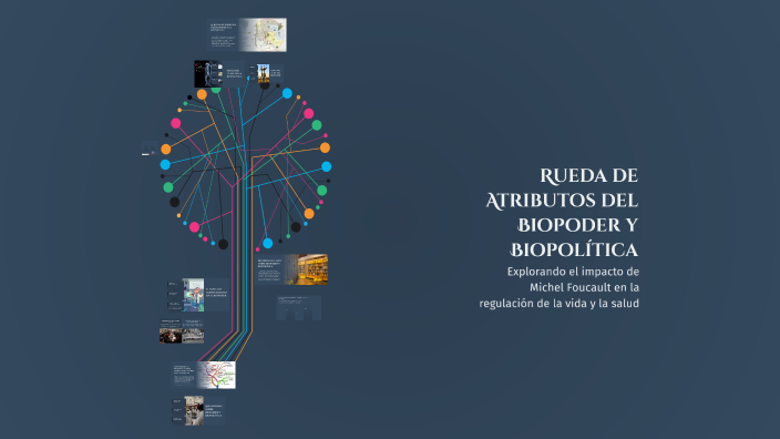 Rueda de Atributos del Biopoder y Biopolítica by Emerson Castillo López ...