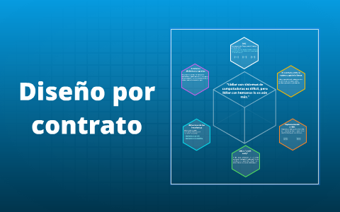 Diseño por contrato by Eric Barrantes Gómez on Prezi