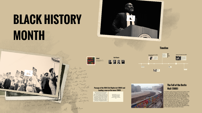 20 century by zander strydom on Prezi