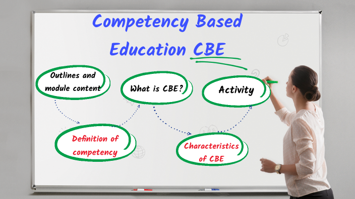 Competency Based Education By Khaleel Hasan Yonis On Prezi