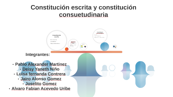 Constitución escrita y constitución consuetudinaria by Fabian Acevedo ...