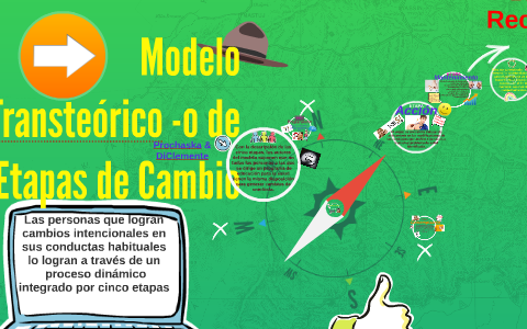 Modelo Transteórico -o de Etapas de Cambio by DINORAH MARTINEZ on Prezi