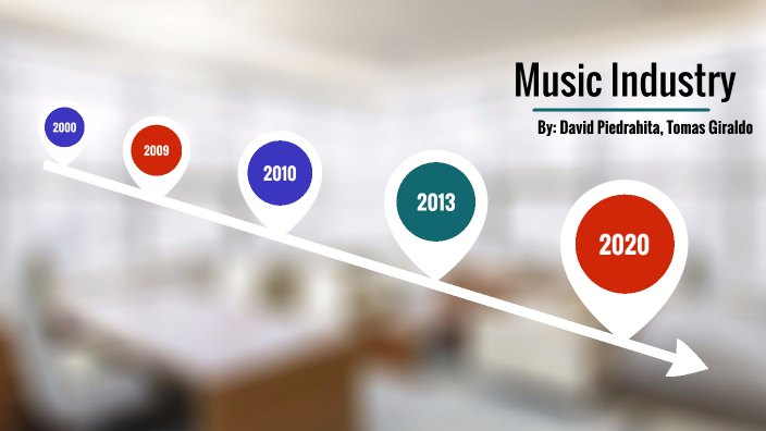 timeline music by VIDO 08 on Prezi