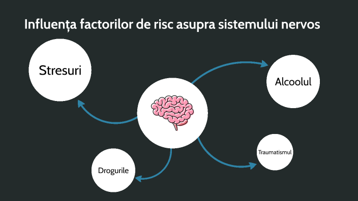 Influența factorilor de risc asupra sistemului nervos by Rusu Alexandru ...
