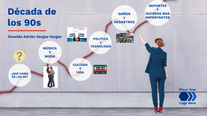 Decada de los 90° by Osvaldo Adri n Vargas Vargas on Prezi