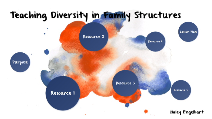 Teaching Diversity in Family Structures by Haley Engelbart on Prezi
