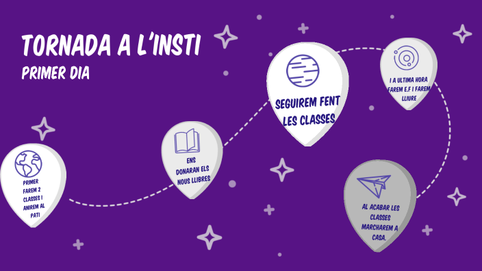 tornada a l'insti by Jesús Daniel Franco Pascu on Prezi