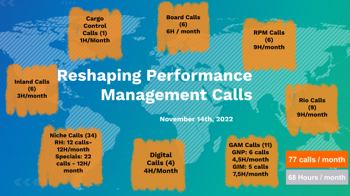 Mapping of Performance Calls - HQ & Regions by guilherme pereira on Prezi