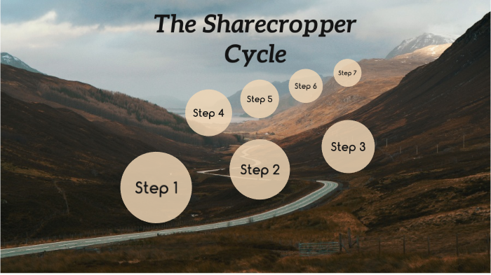 8th:M.Daoud The Sharecropper Cycle of Poverty by Moe Daoud on Prezi