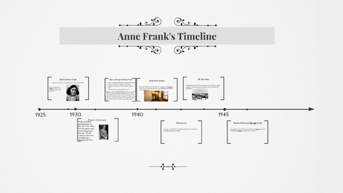 Anne Frank's Timeline by Dane Sepin on Prezi