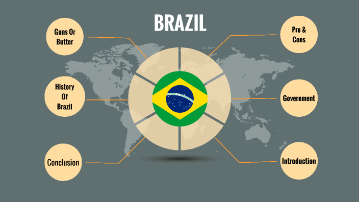 Brazil social studies presentation by Mila Young on Prezi