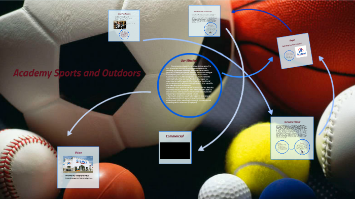 Academy Sports and Outdoors by reyna medrano on Prezi