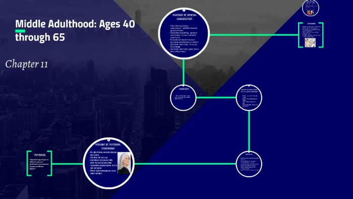 Middle Adulthood: Ages 40 through 65 by Cheyann Jackson