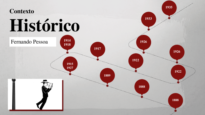 Contexto Histórico by riva de lima on Prezi