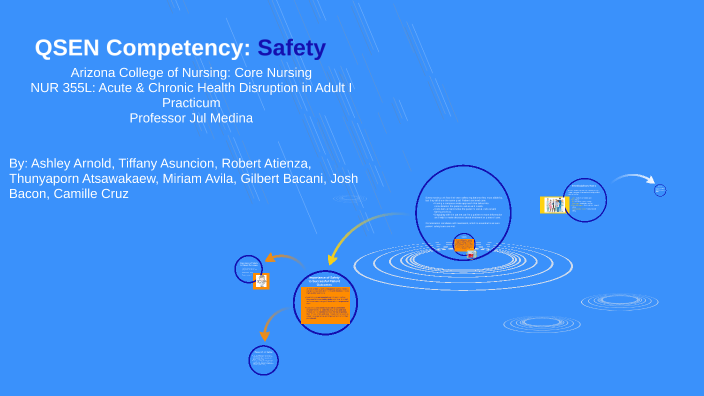 QSEN Competency by on Prezi