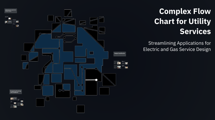 Complex Flow Chart for Utility Services by Mario Polendo on Prezi