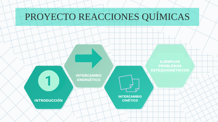 PROYECTO REACCIONES QUÍMICAS by Julia Pérez Galera on Prezi