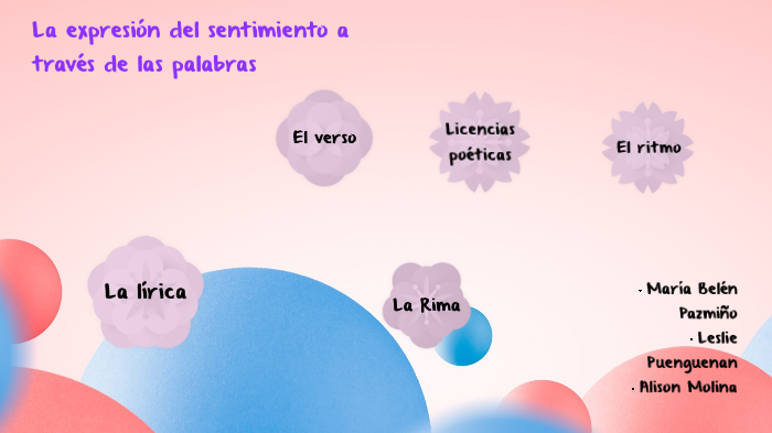 La expresión del sentimiento a traves de las palabras by Alison Sofia ...