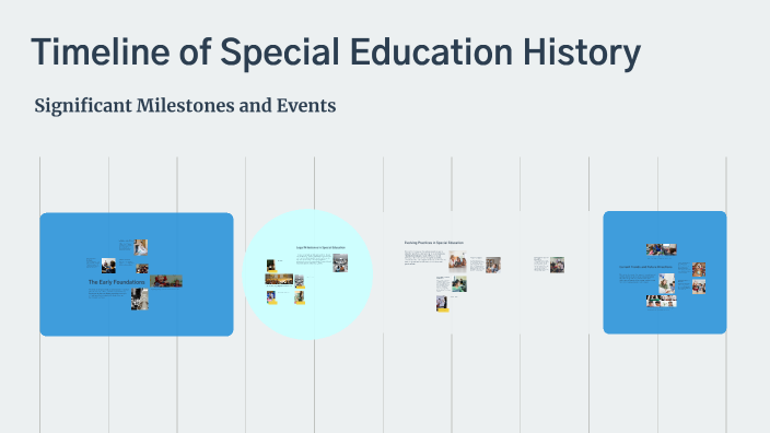 Timeline of Special Education History by Lauren Thomas on Prezi