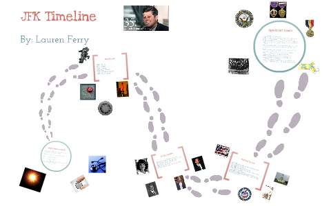 JFK Timeline by Lauren Ferry on Prezi