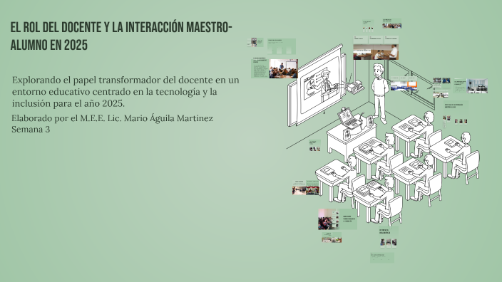 El Rol del Docente y la Interacción Maestro-Alumno en 2025 by mario aguila martinez on Prezi
