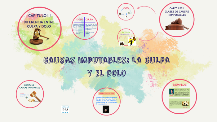 causas imputables by lizeth sulca valencia on Prezi