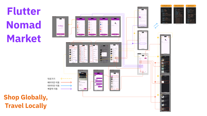Flutter Nomad Market by Gabriel Jang on Prezi