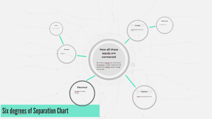 Six degrees of separation chart by harley builder on Prezi