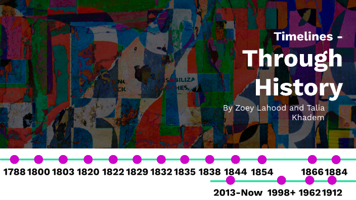 RE timeline by zoey lahood on Prezi