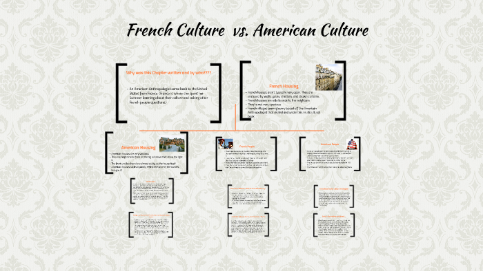 French Culture vs. American Culture by Brooke Tumelson on Prezi