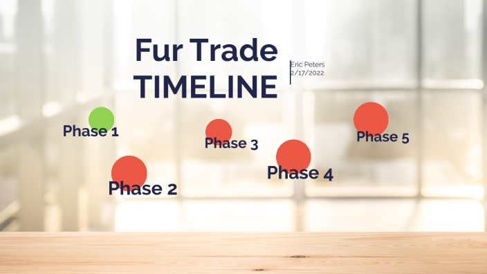 Fur trade timeline by Eric Peters on Prezi