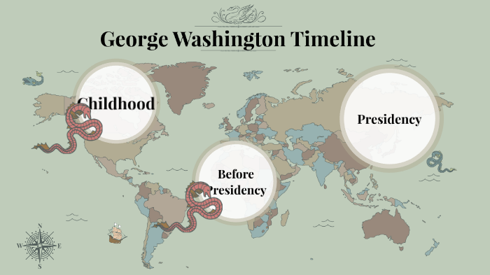Timeline for George Washington by Dylan Parris on Prezi
