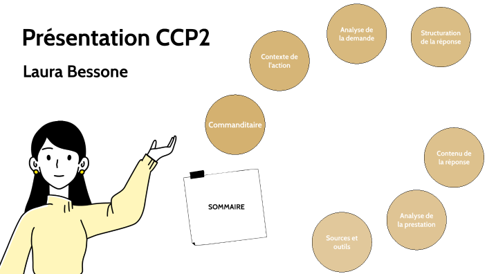 Présentation CCP2 by Laura Bessone on Prezi